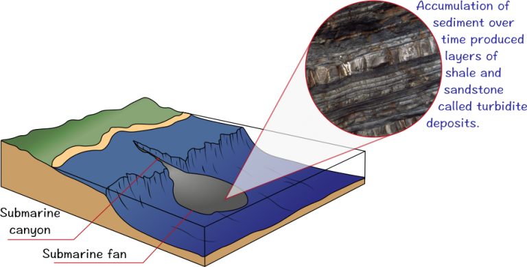 Arran’s Geological Timeline – Arran Geopark